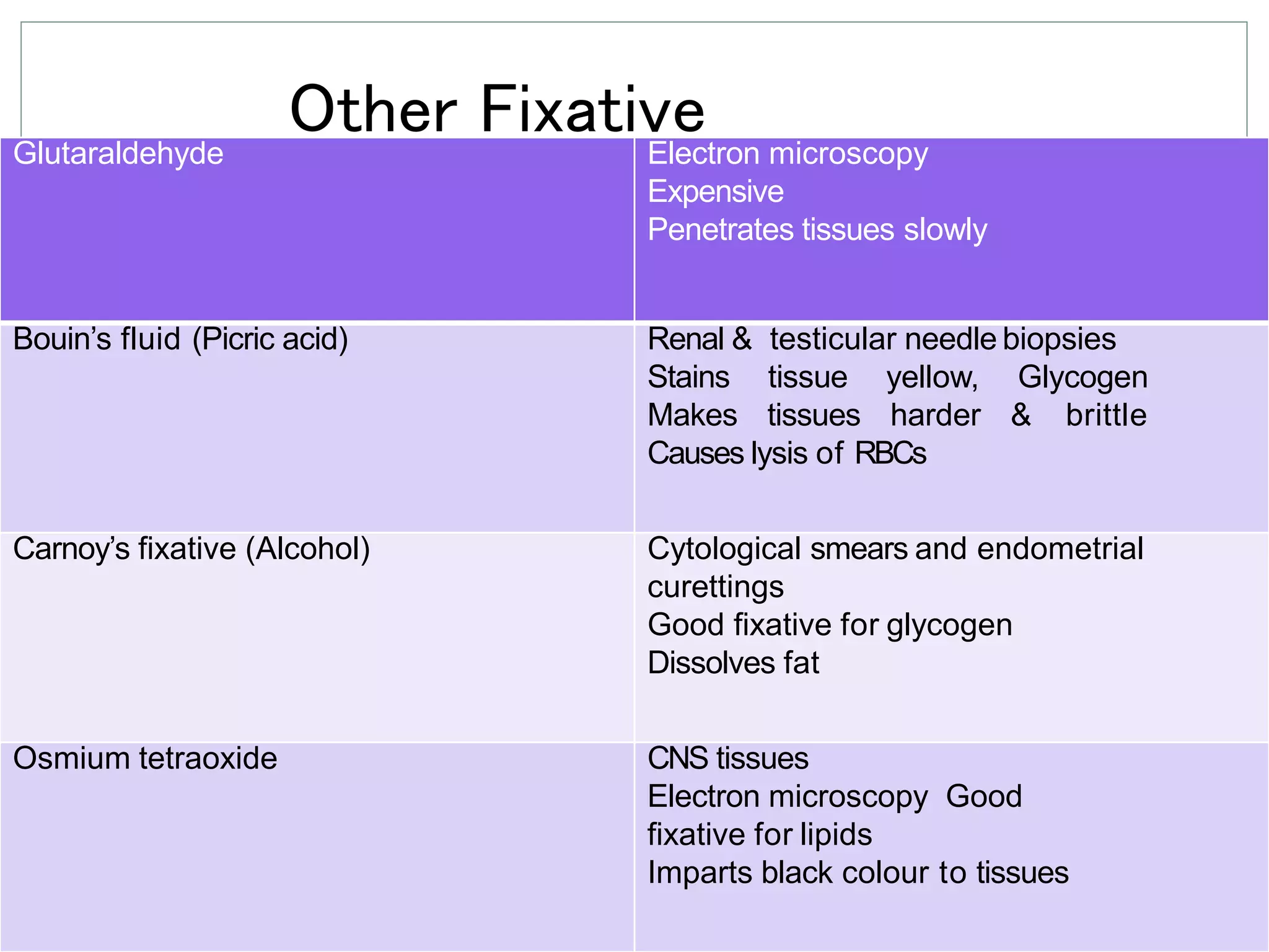 Technique of Histopathology | PPTX