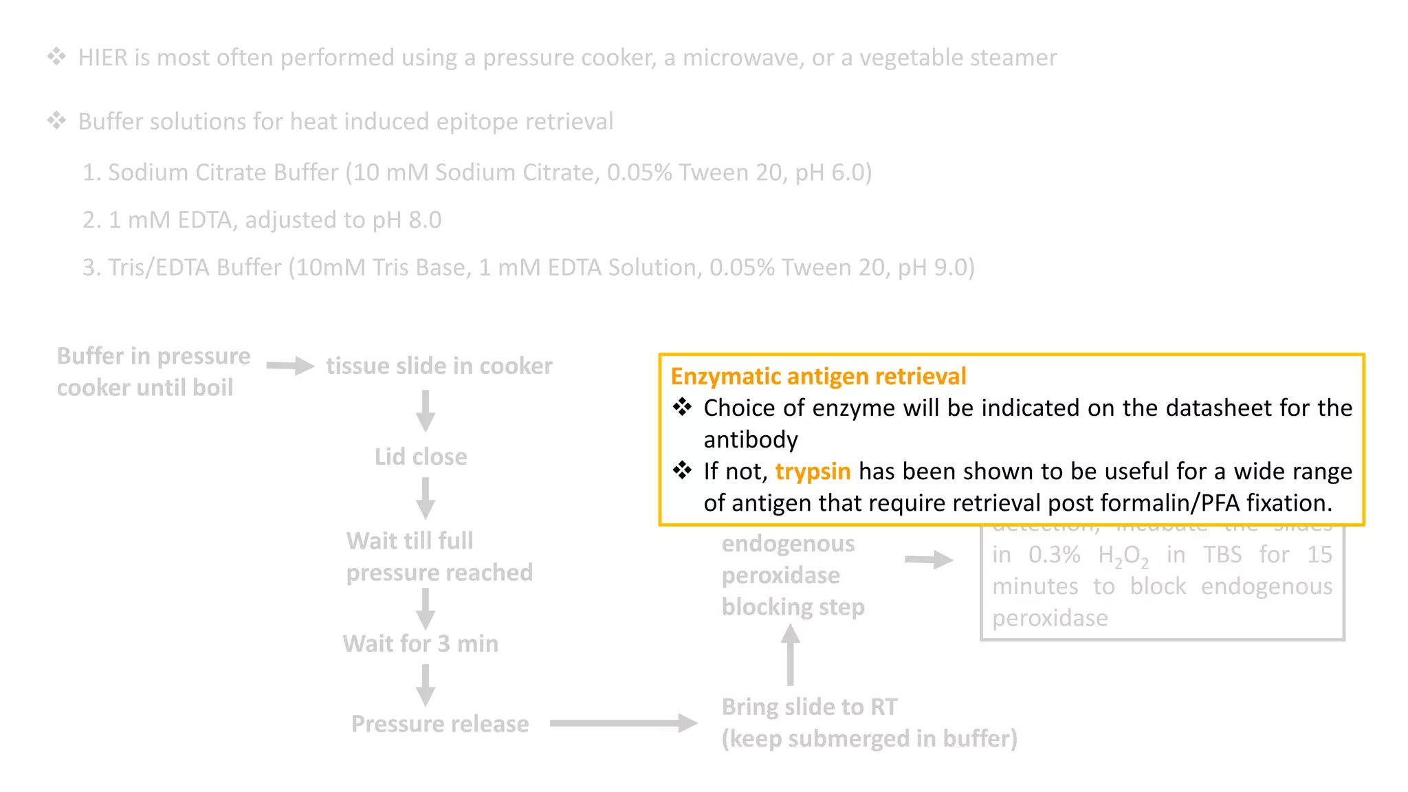 Histochemistry | PPTX