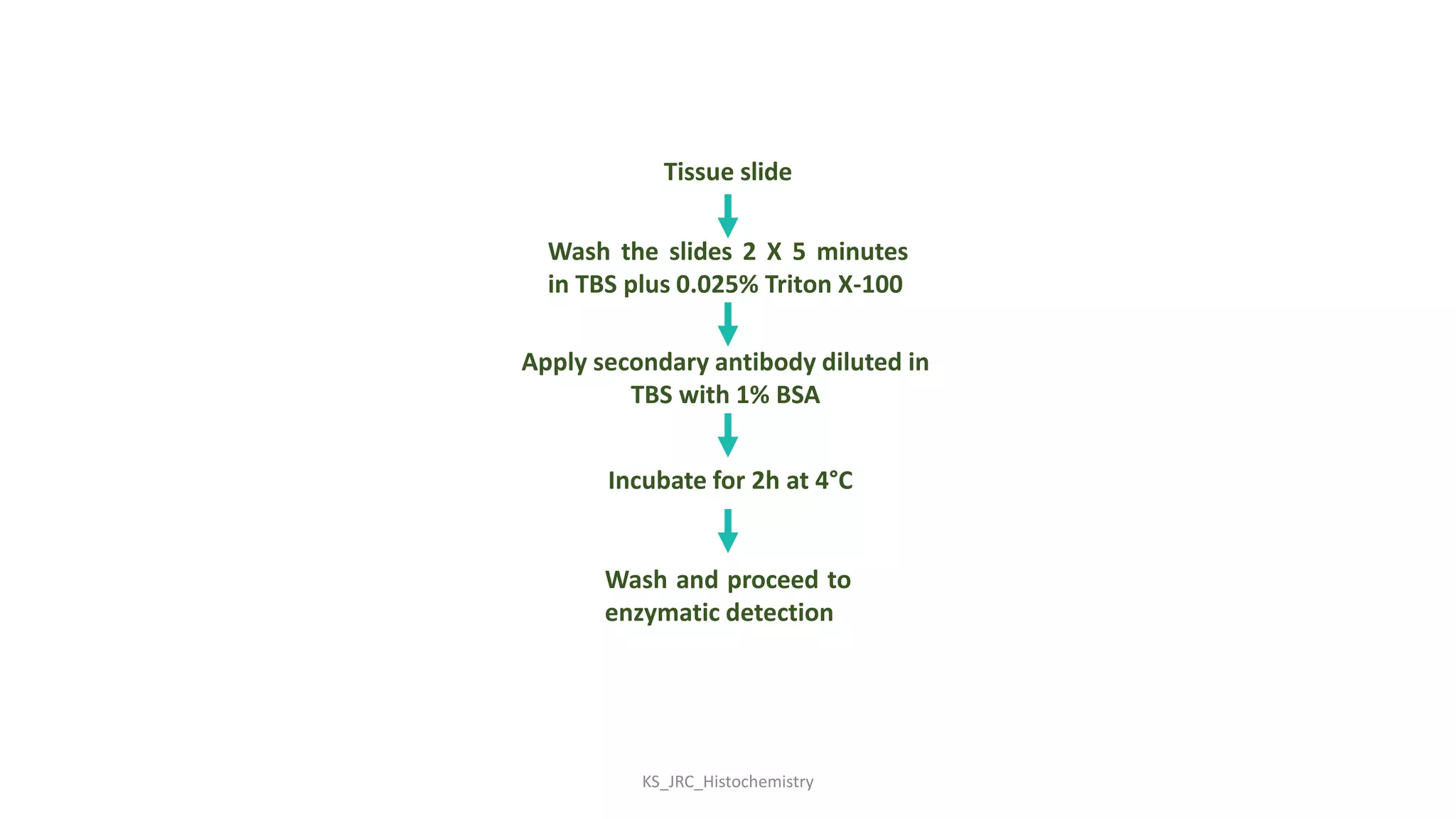Histochemistry | PPTX
