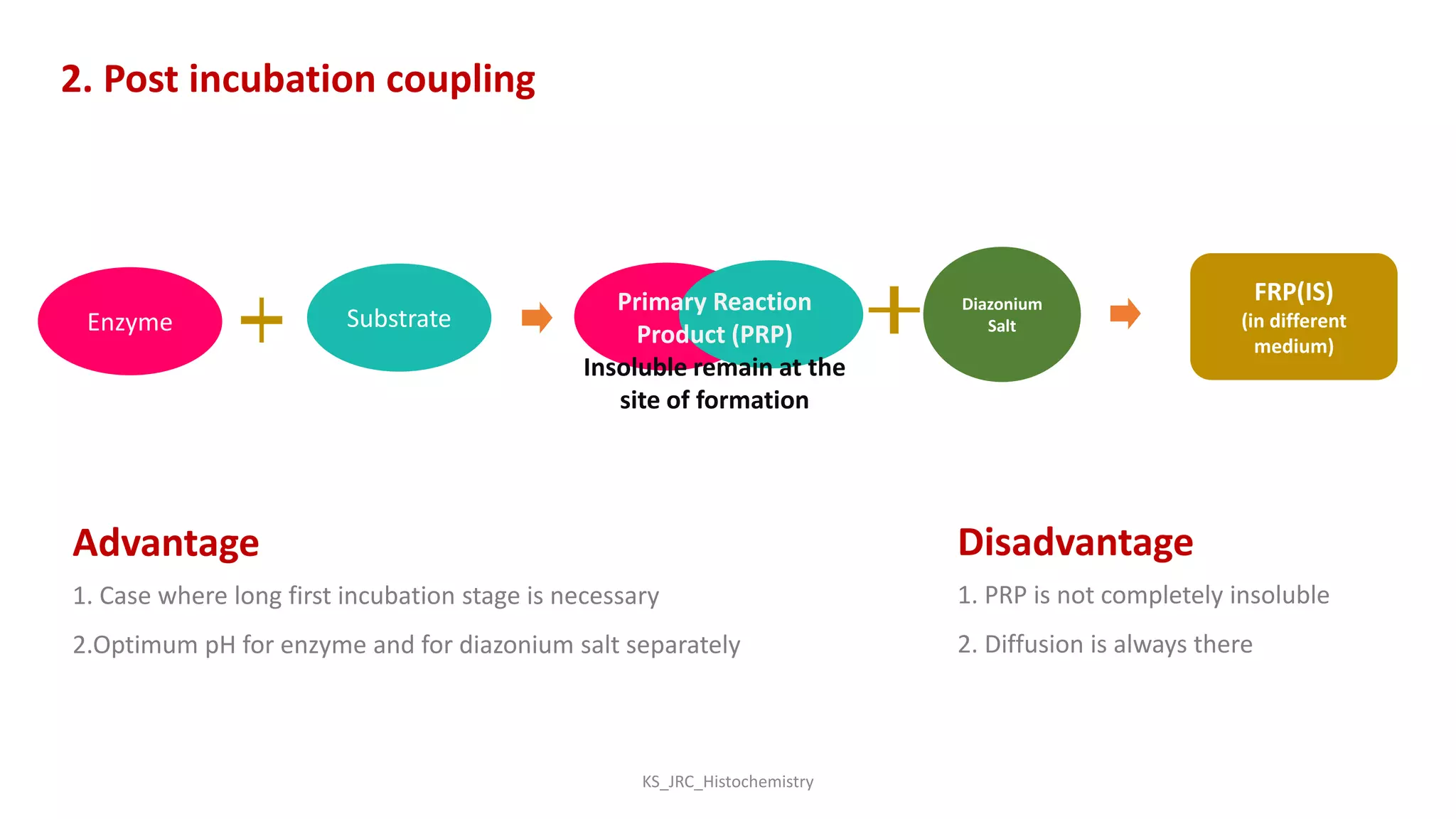 Histochemistry | PPTX