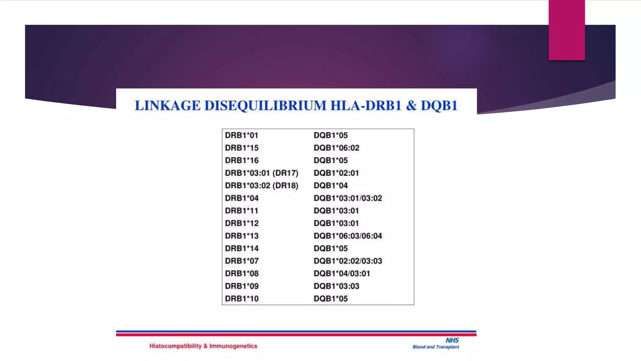 Histocompatibility in kidney transplantation | PPT