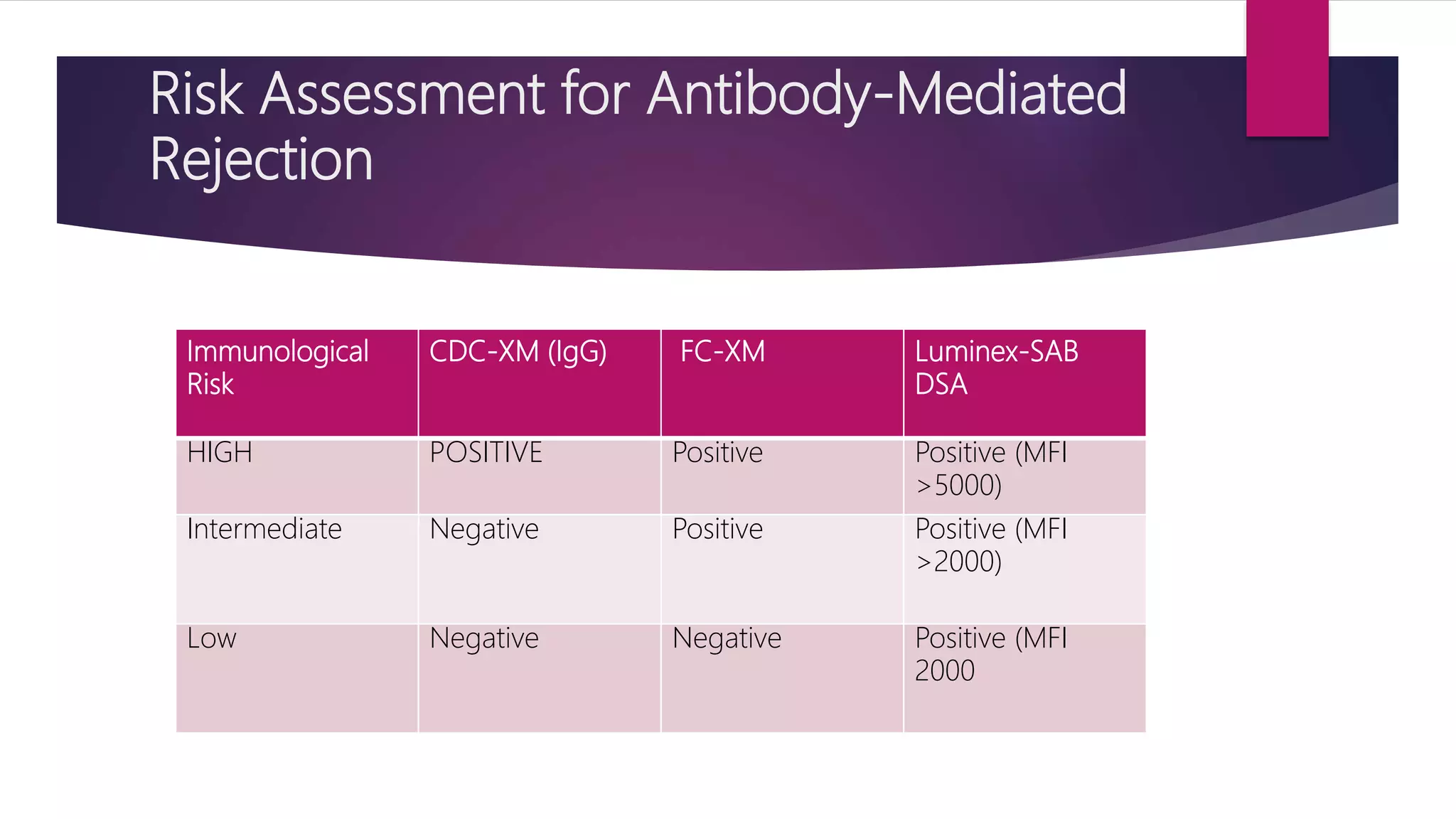Histocompatibility in kidney transplantation | PPT
