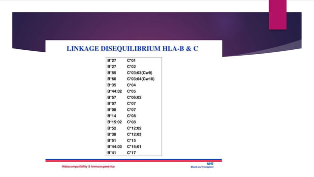 Histocompatibility in kidney transplantation | PPT