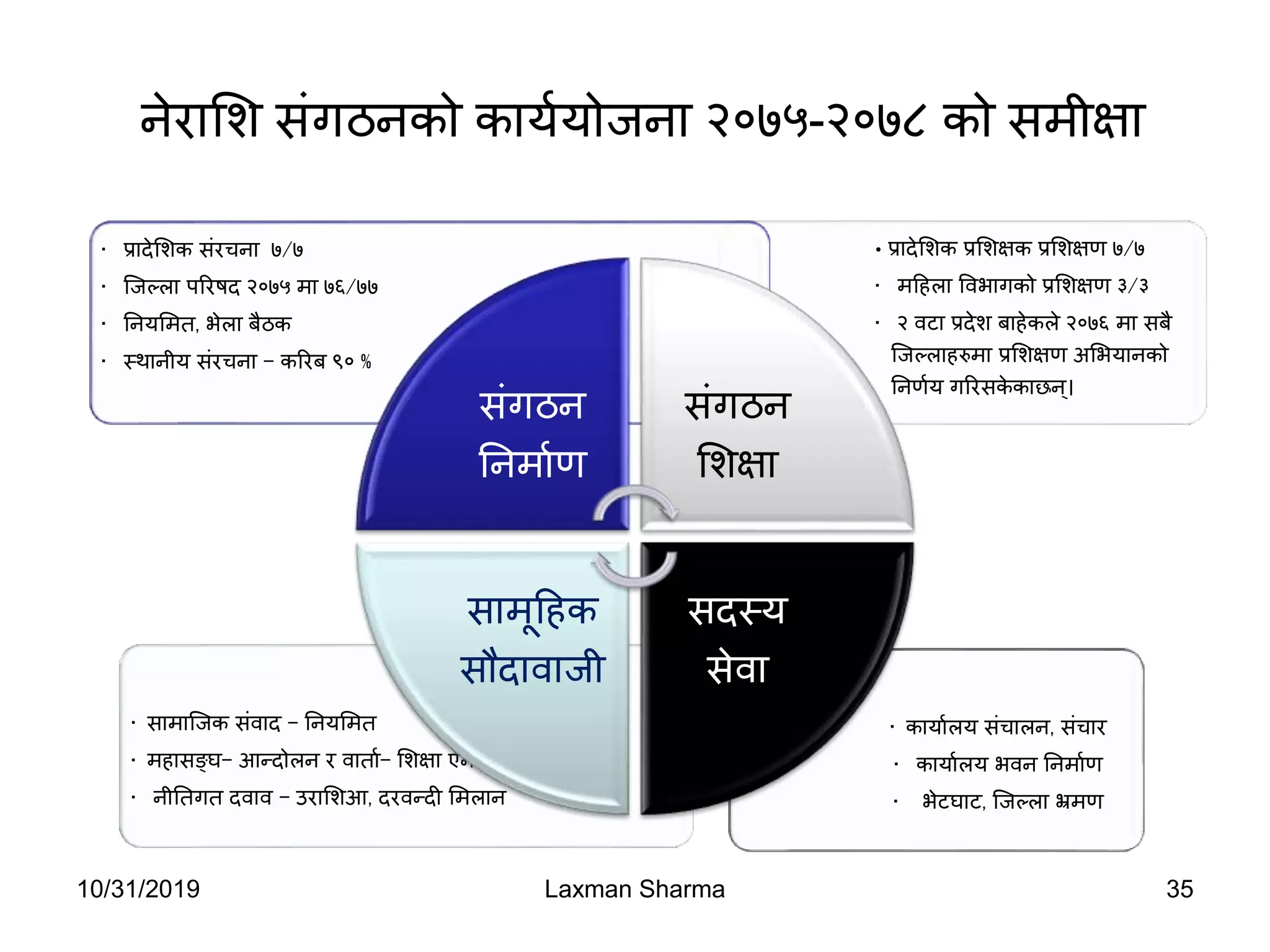 History of NNTA | PPT