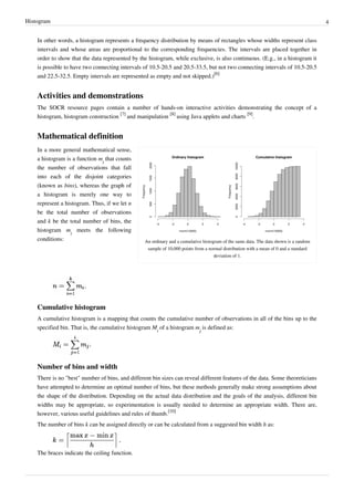 Histogram | PDF