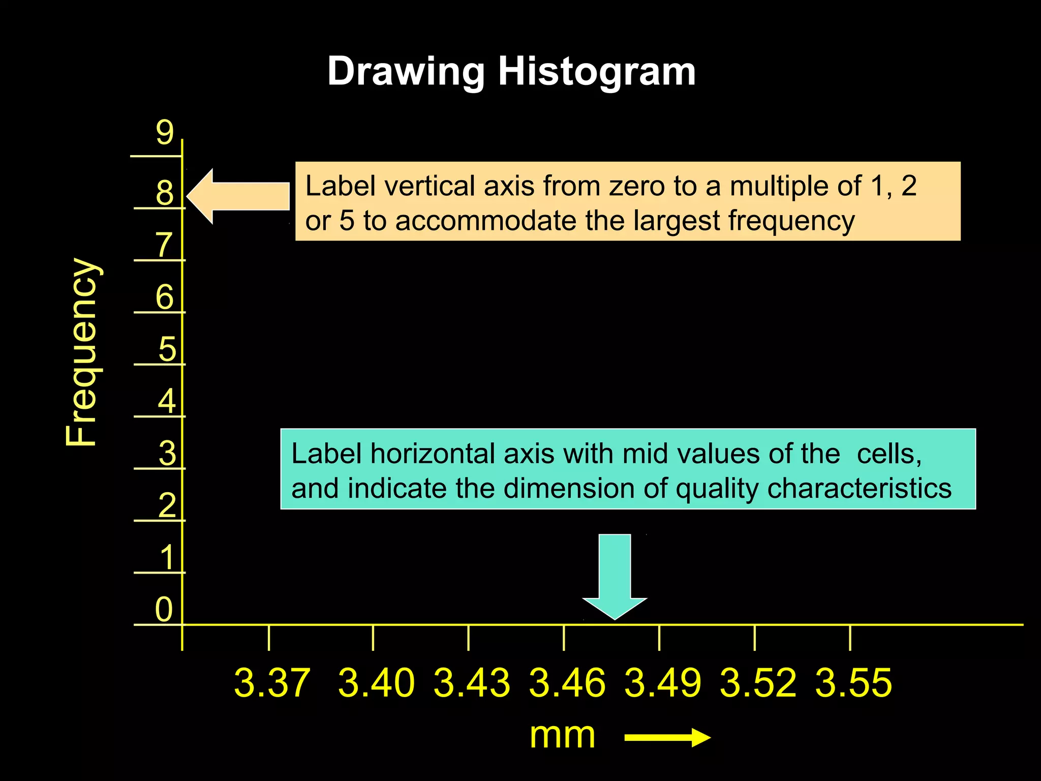 Histogram | PPT