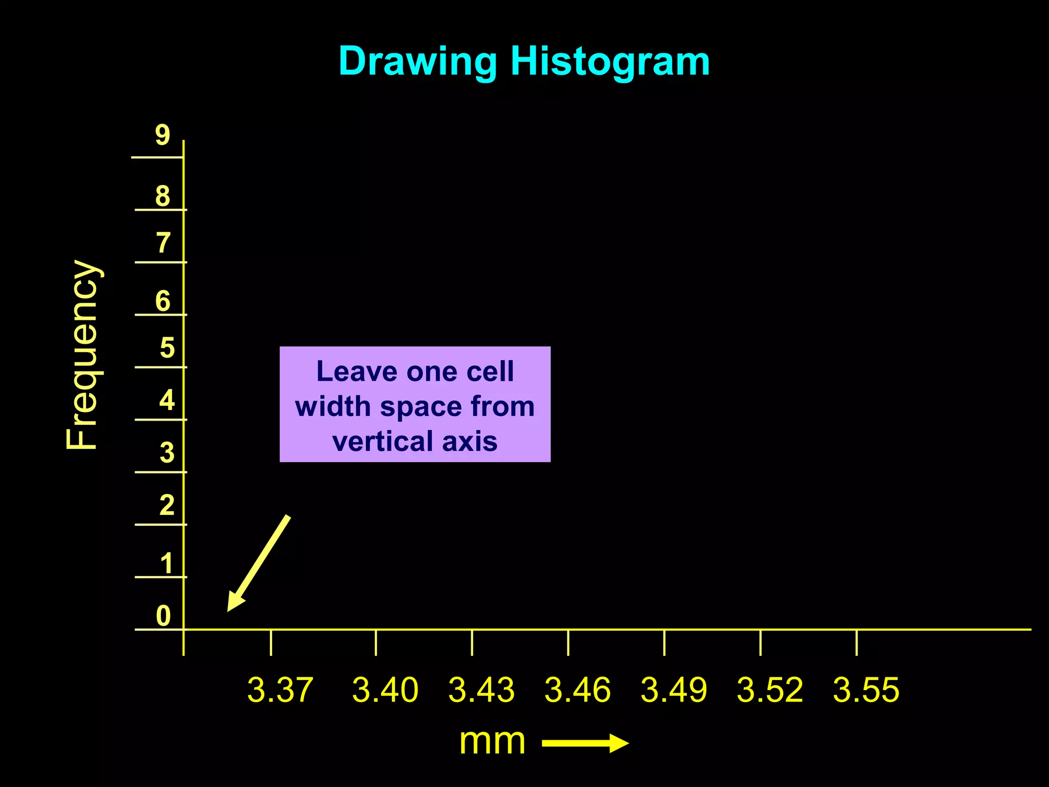 Histogram | PPT