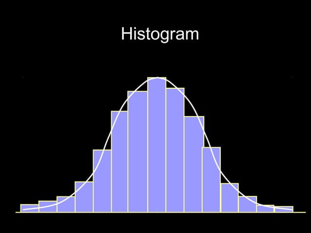 Histogram | PPT