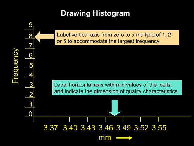 Histogram | PPT