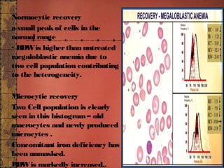 CBC Histogram DR NARMADA PRASAD TIWARI | PPT