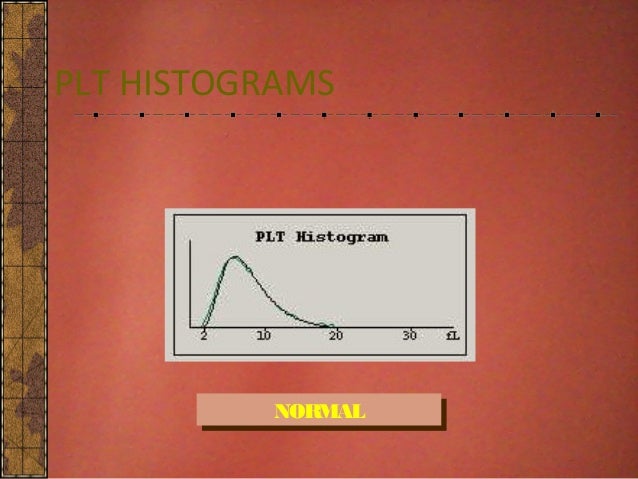 CBC Histogram DR NARMADA PRASAD TIWARI