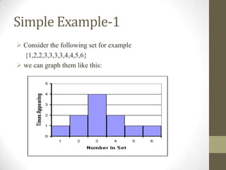 Histogram | PPT