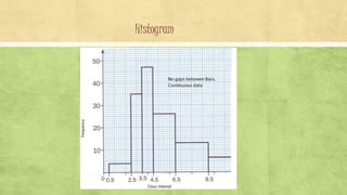Histogram | PPTX