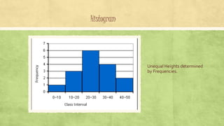 Histogram | PPTX