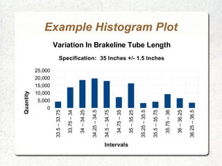 Histogram | PPT