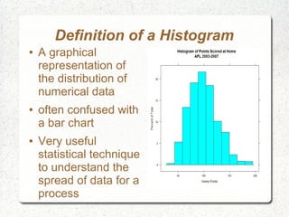 Histogram Definition
