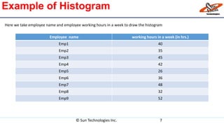 Histogram | PPTX