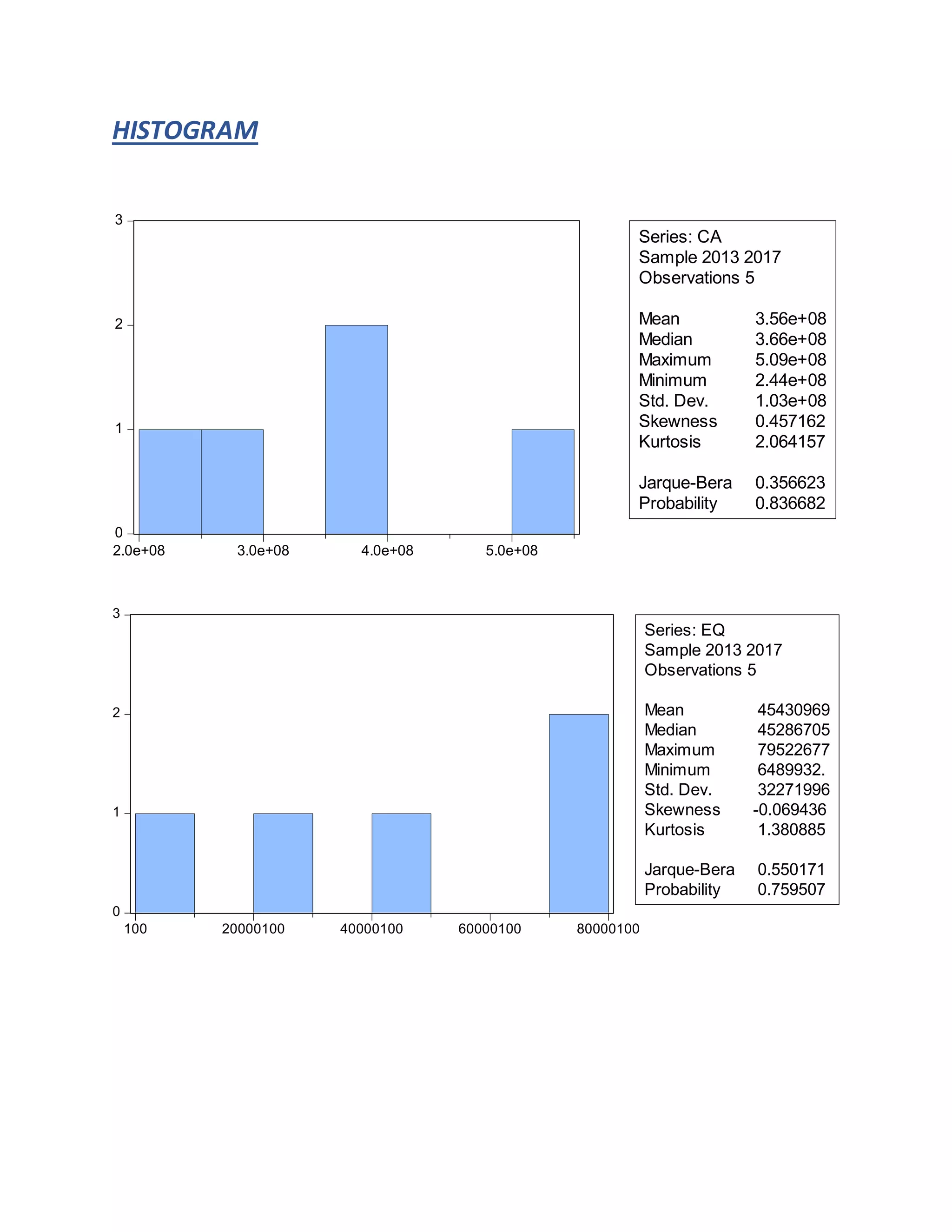 Histogram | PDF