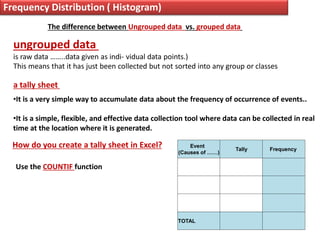 Histogram | PDF