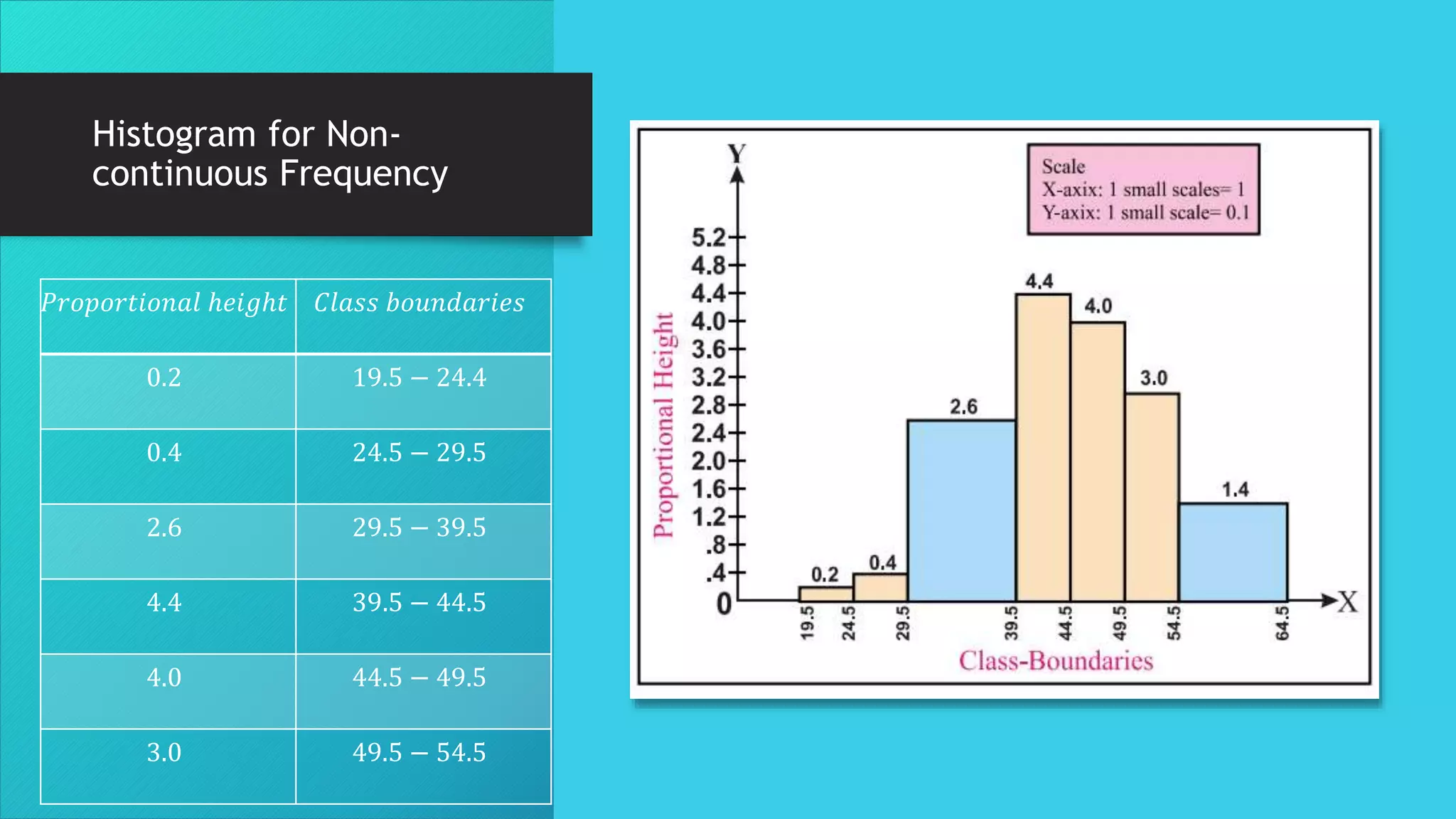 Histogram | PPTX