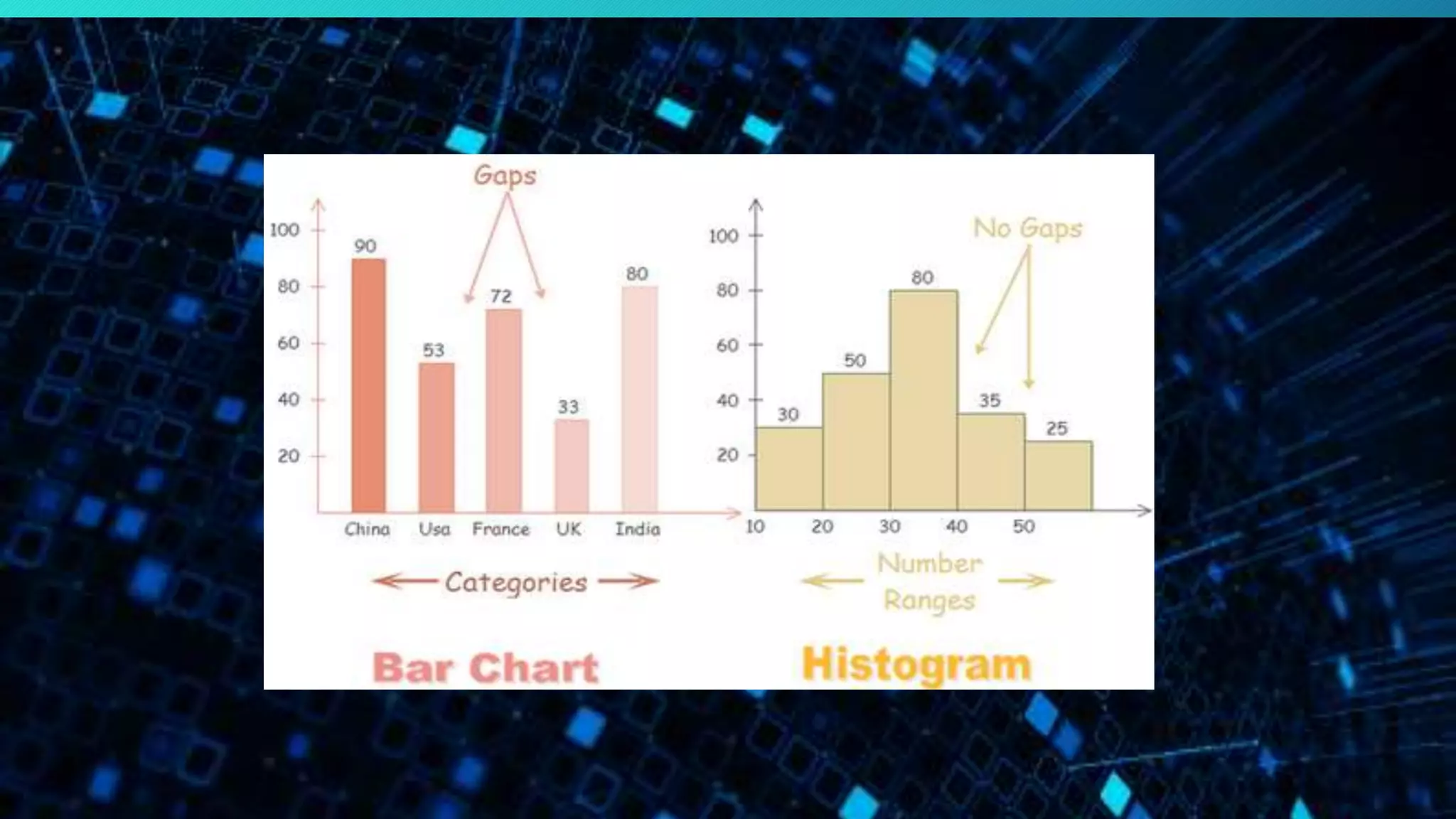 Histogram | PPTX