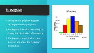 Histogram | PPTX