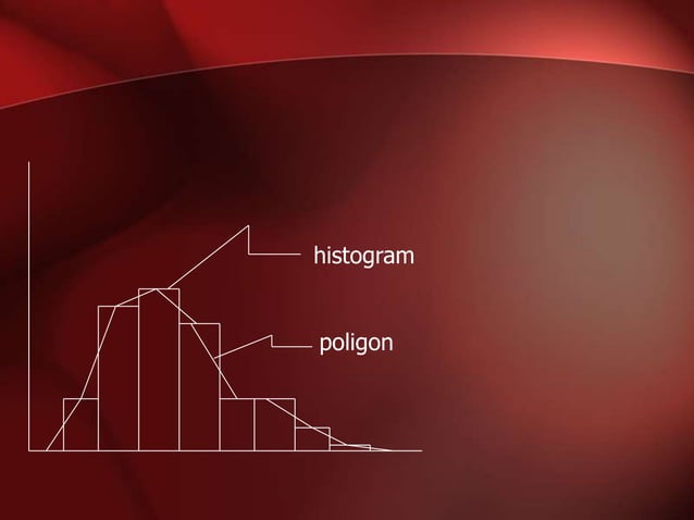 Histogram dan poligon | PPTX