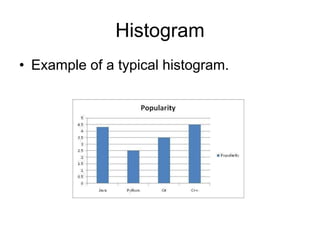 _Histogram.ppt............................ | PPT