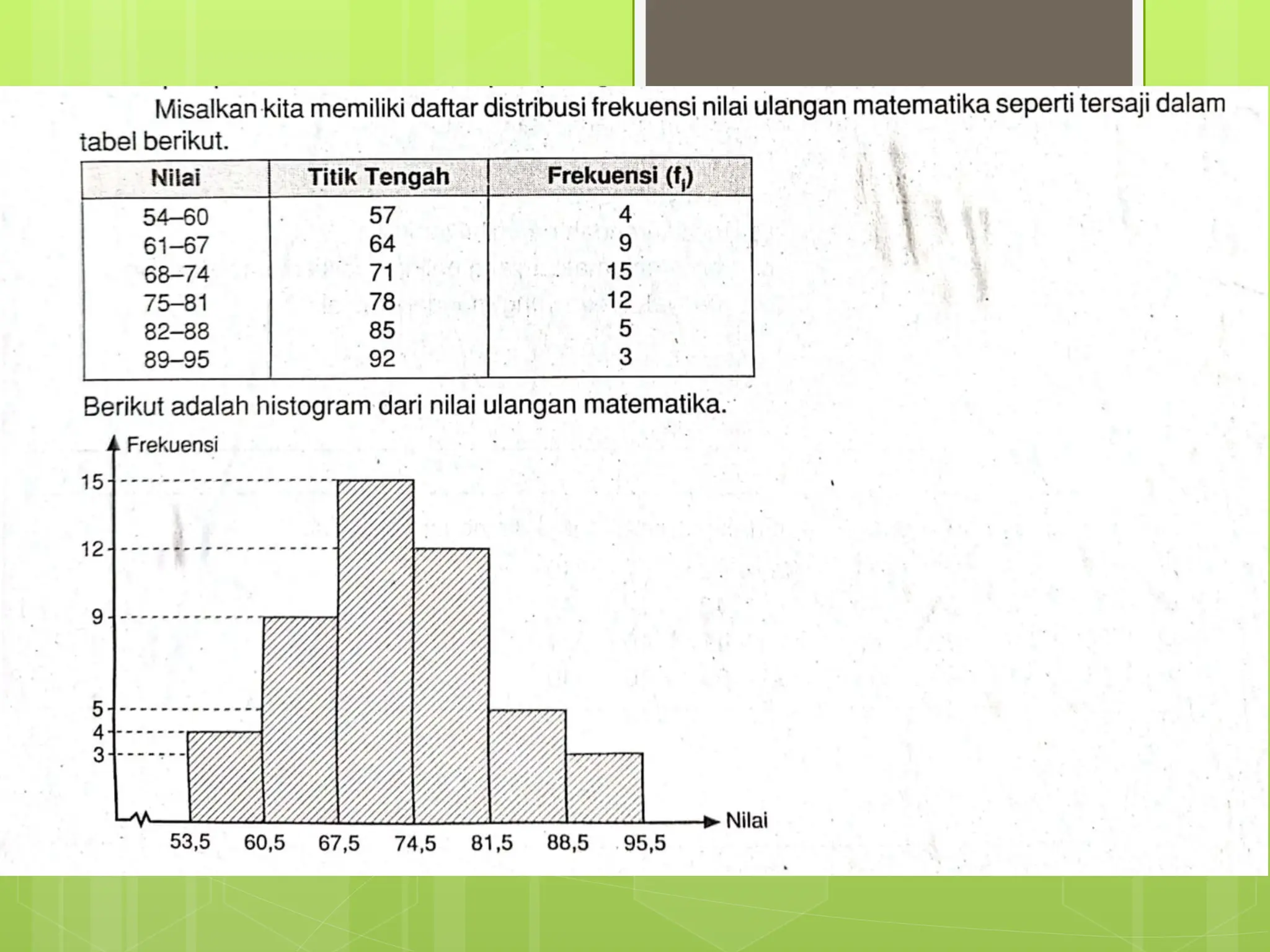 Pengertian Histogram adalah diagrambatang yang berhimpit. | PPT
