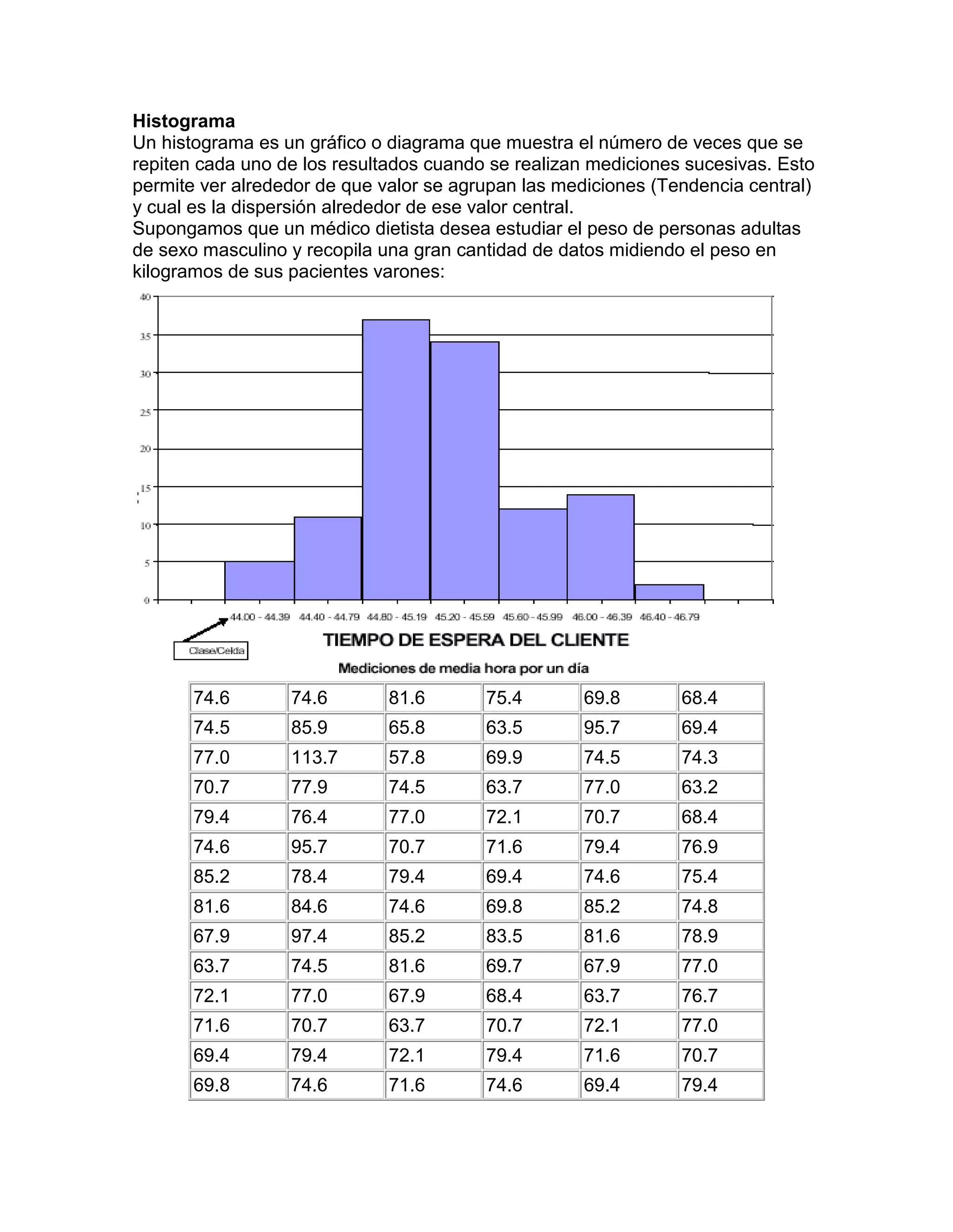 Histograma, Grafico de Dispersion, Check List | DOCX