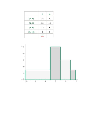 Histograma, Grafico de Dispersion, Check List | DOCX