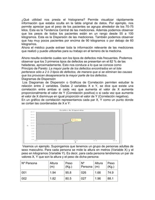 Histograma, Grafico de Dispersion, Check List | DOCX