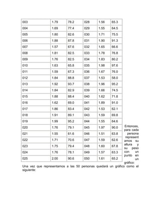 Histograma, Grafico de Dispersion, Check List | DOCX