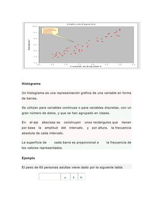 Histograma, Grafico de Dispersion, Check List | DOCX