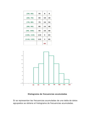 Histograma, Grafico de Dispersion, Check List | DOCX
