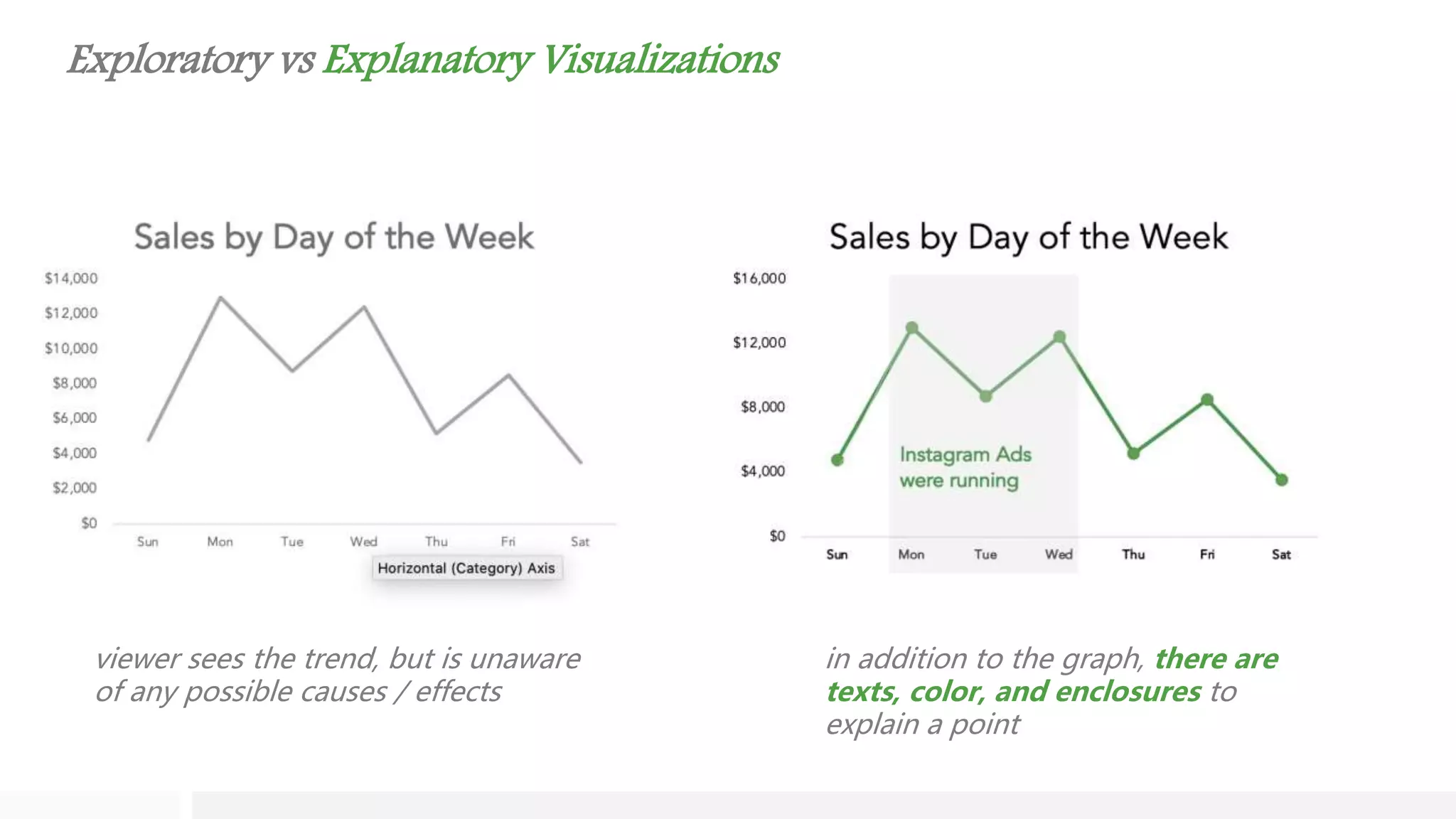 Understanding Histogram and Bullet Charts | PPT
