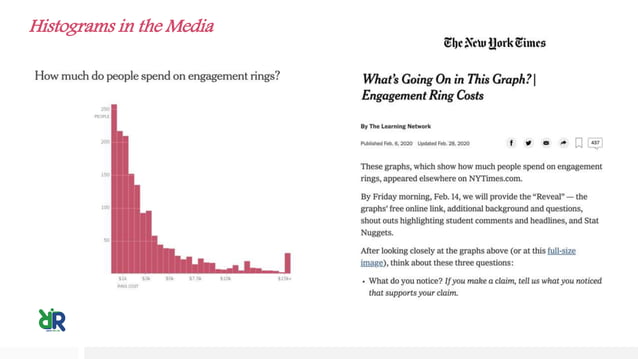 Understanding Histogram and Bullet Charts | PPT