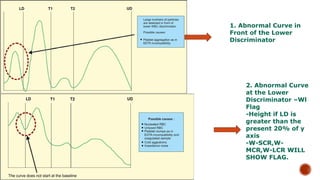 Histogram and scattergram in haematology analyser | PPTX