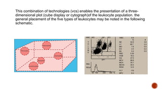Histogram and scattergram in haematology analyser | PPTX
