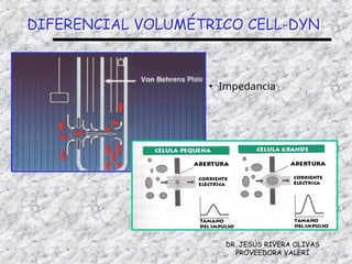 HISTOGRAMAS FUNCIONAMIENTO Y ALARMAS CELL DYN 3500.ppt
