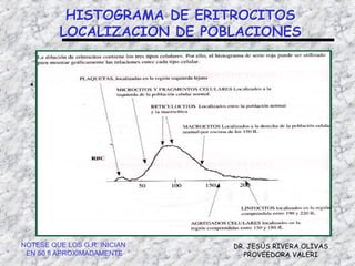 HISTOGRAMAS FUNCIONAMIENTO Y ALARMAS CELL DYN 3500.ppt