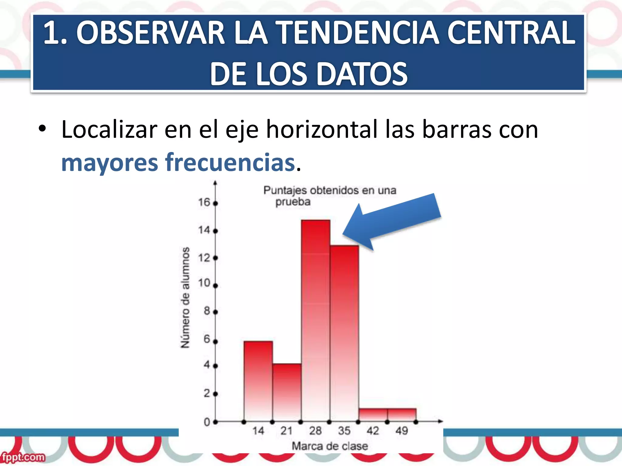 Histograma y gráfica de probabilidad | PPTX