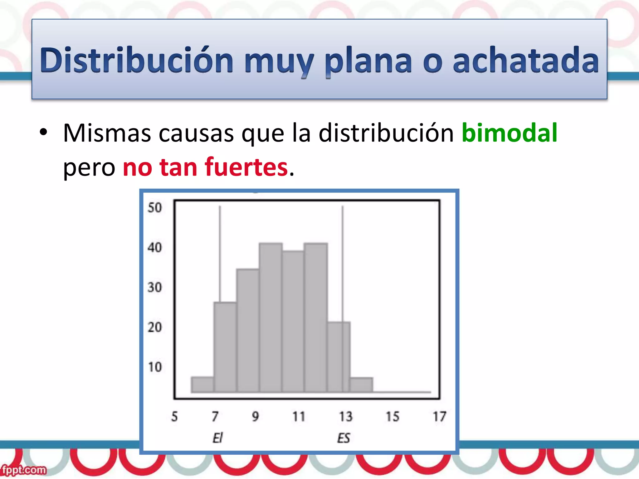Histograma y gráfica de probabilidad | PPTX