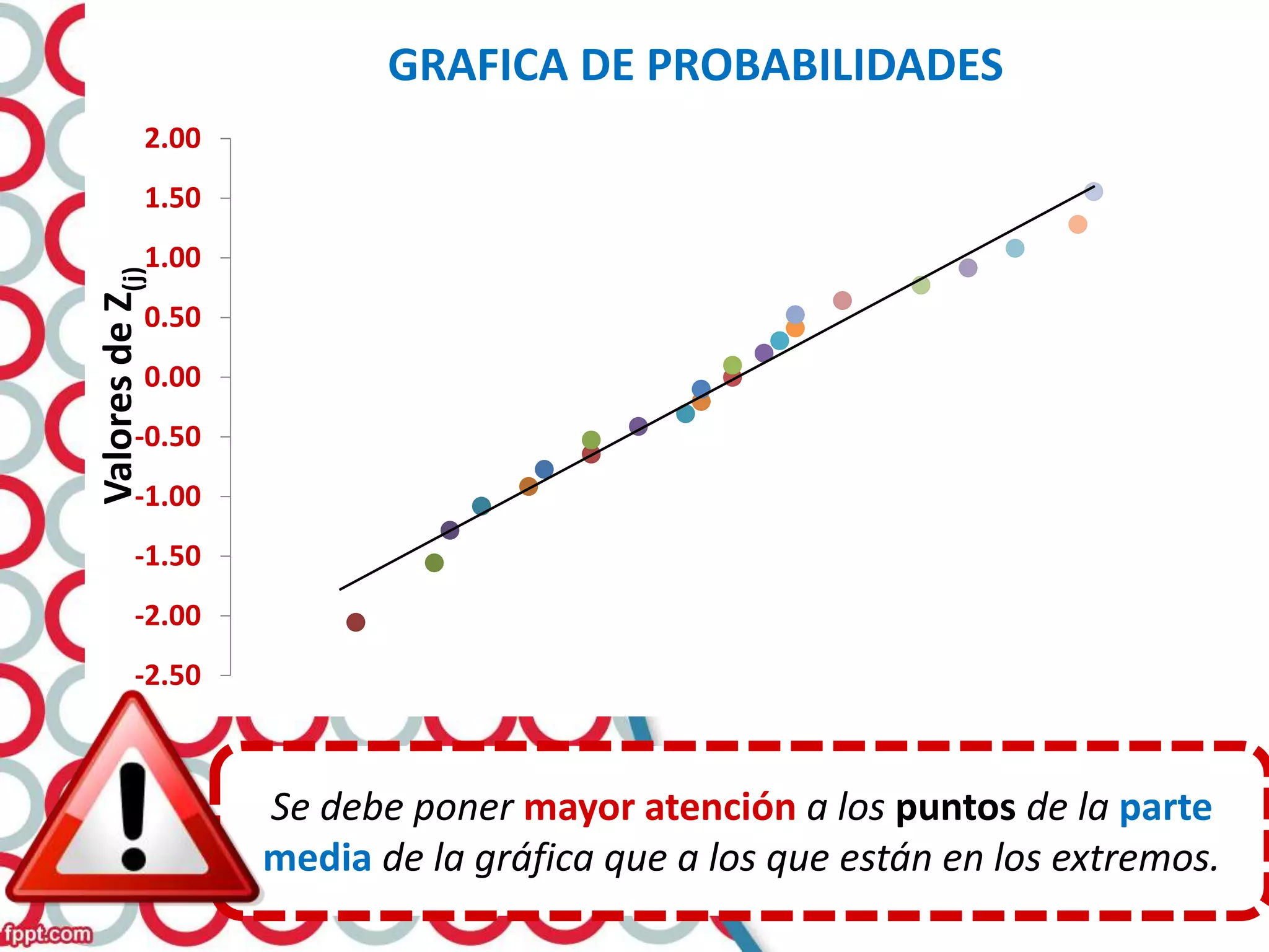 Histograma y gráfica de probabilidad | PPTX