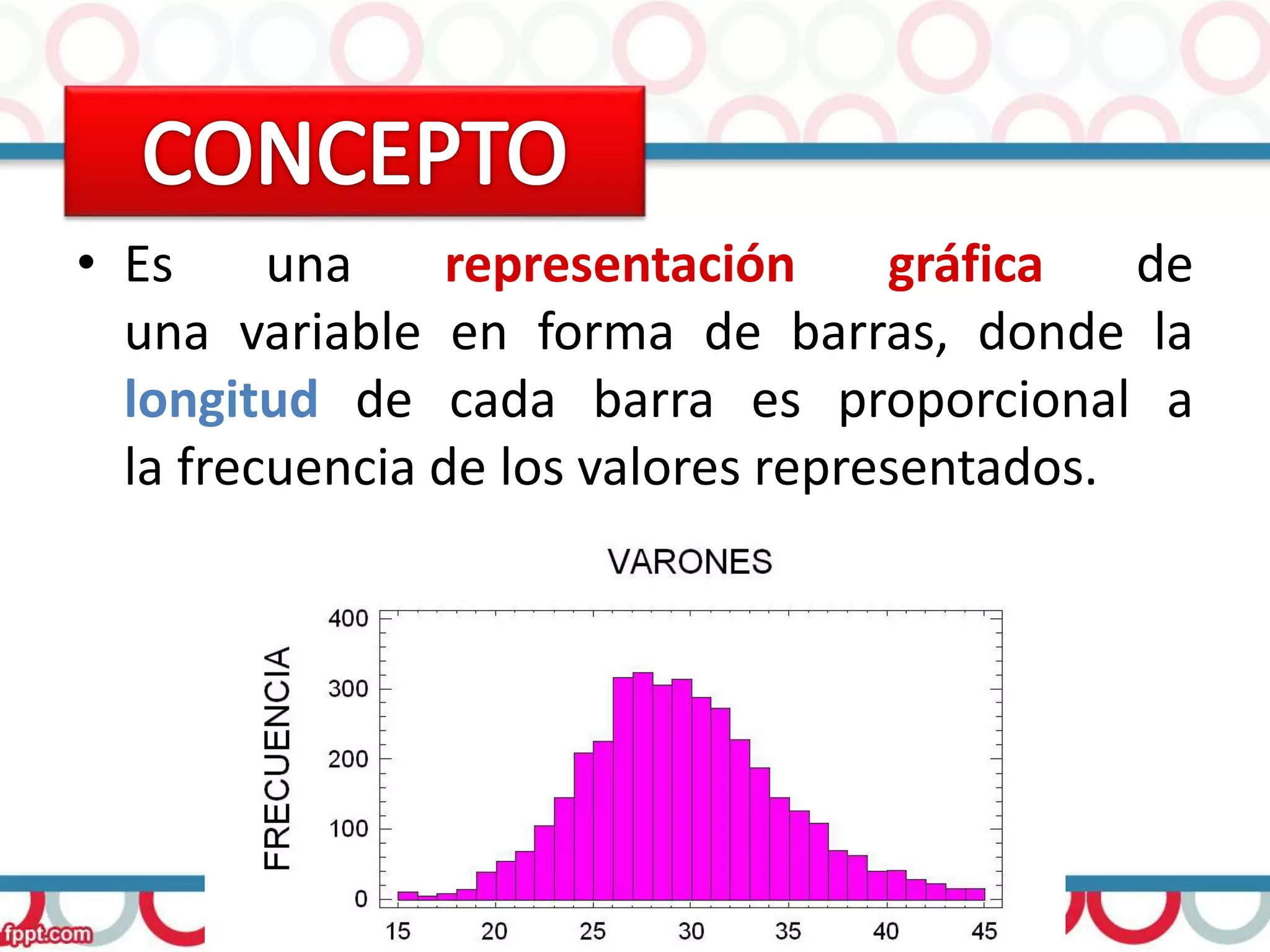 Histograma y gráfica de probabilidad | PPTX