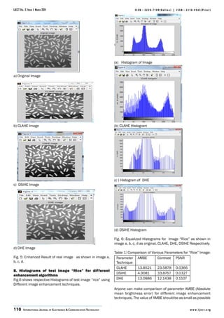Histogram equalization | PDF