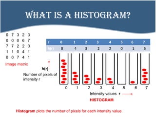 Histogram equalization | PPT