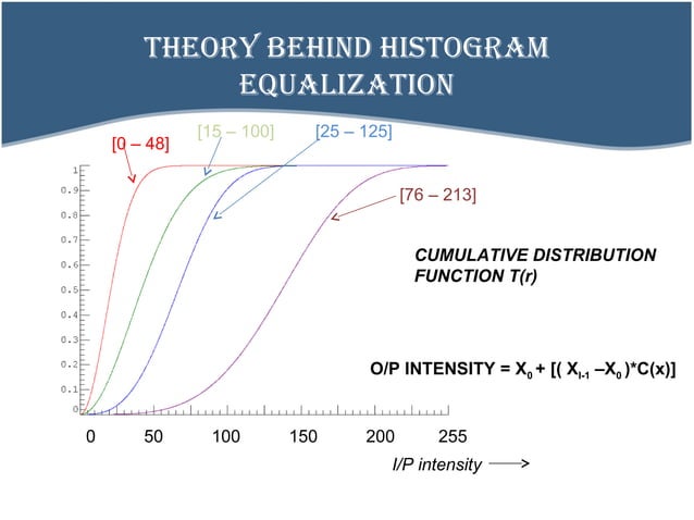 Histogram equalization | PPT