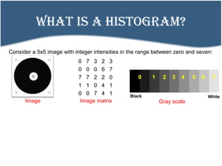 Histogram equalization | PPT
