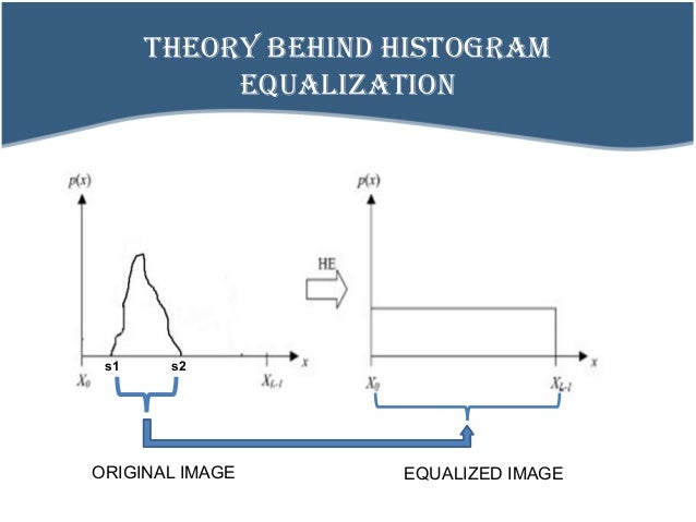 Histogram Equalization 